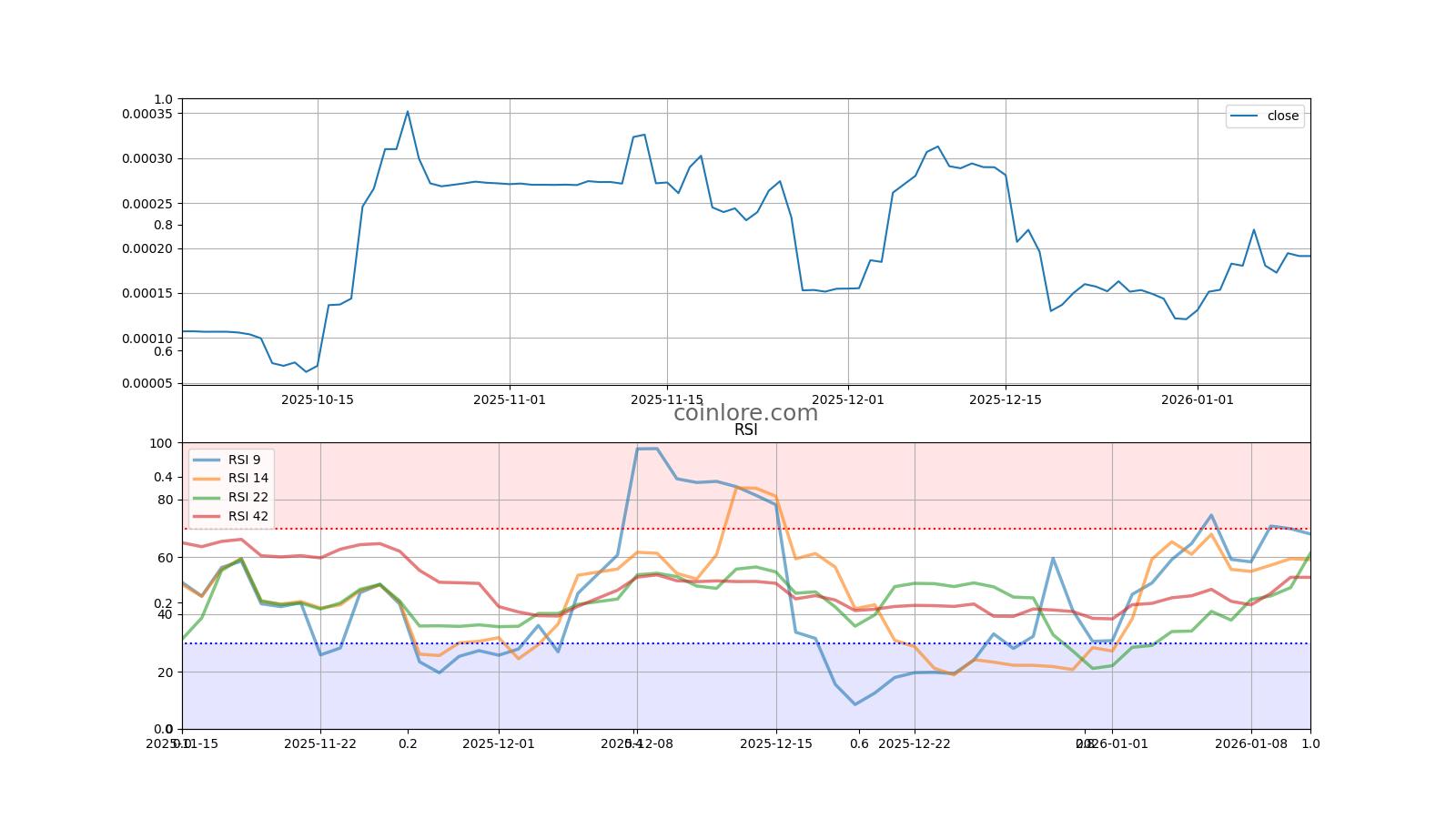 DexGame RSI indicator