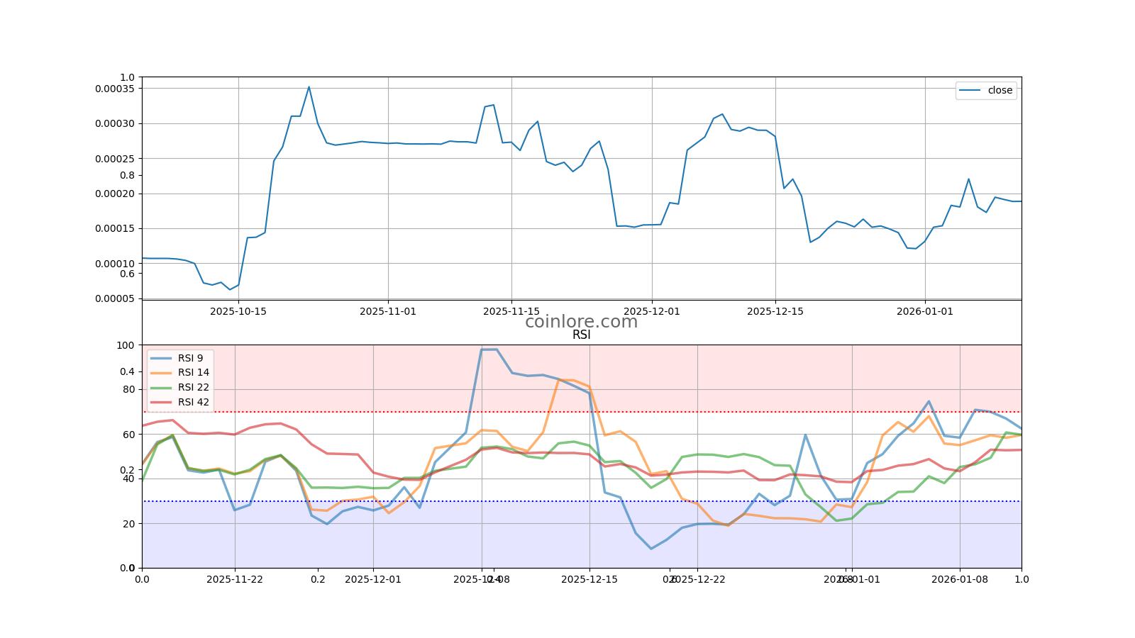 DexGame RSI indicator