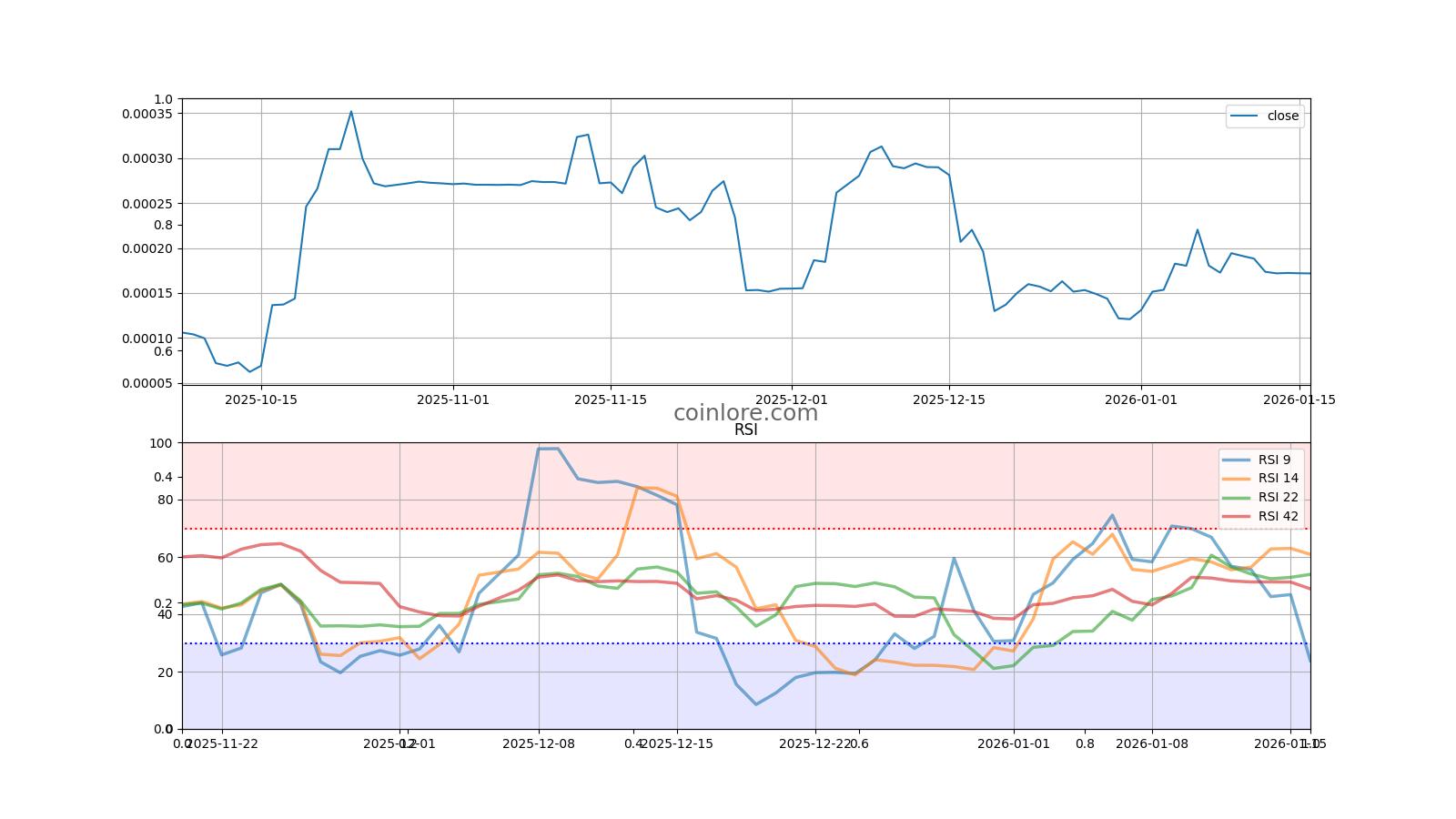 DexGame RSI indicator