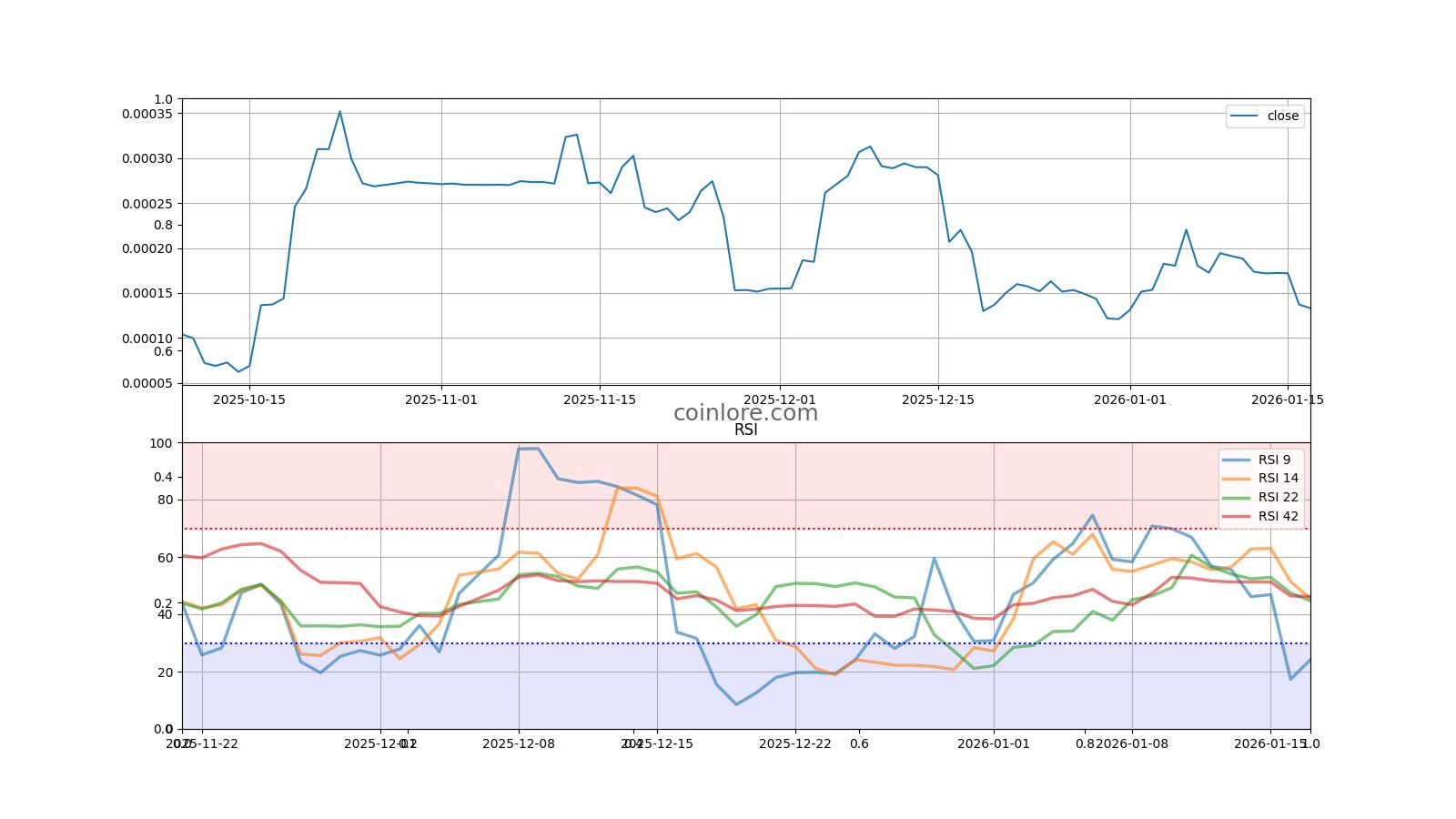DexGame RSI indicator
