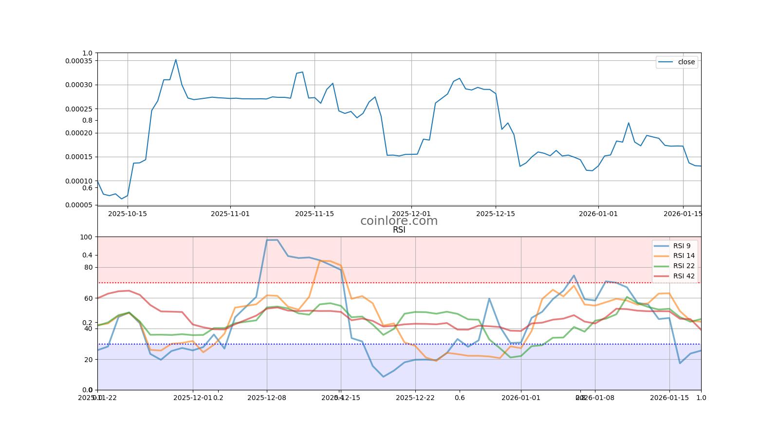 DexGame RSI indicator