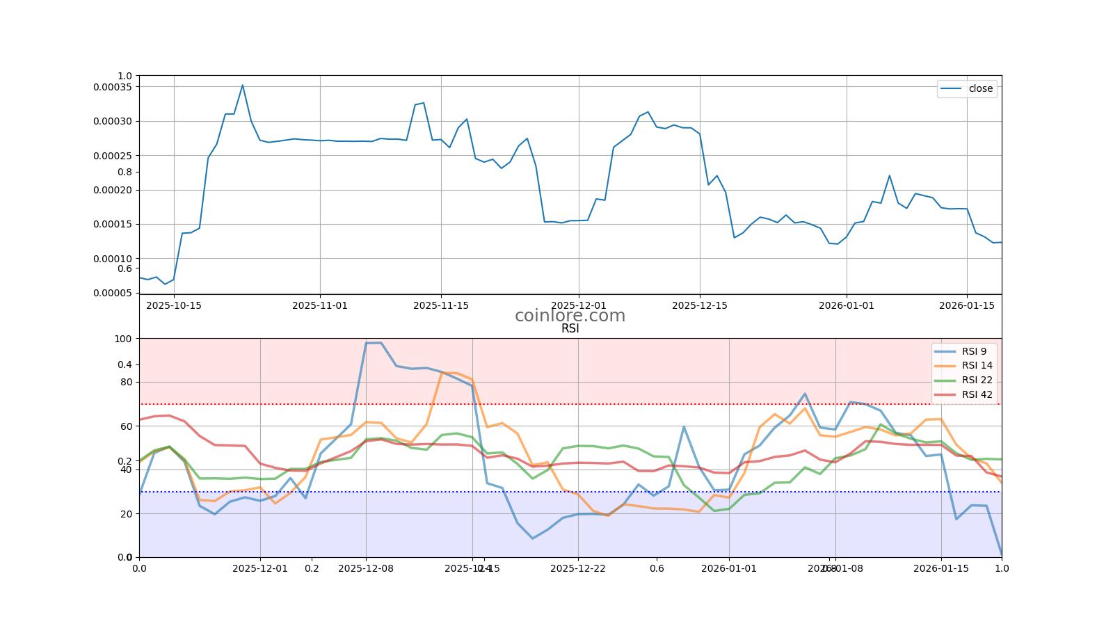 DexGame RSI indicator