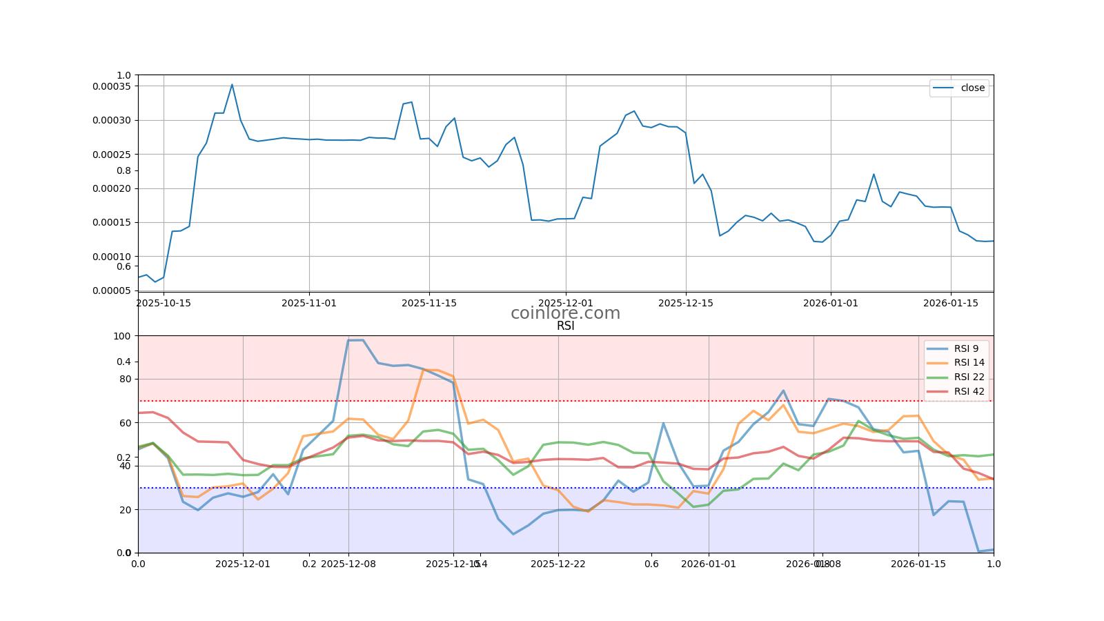 DexGame RSI indicator