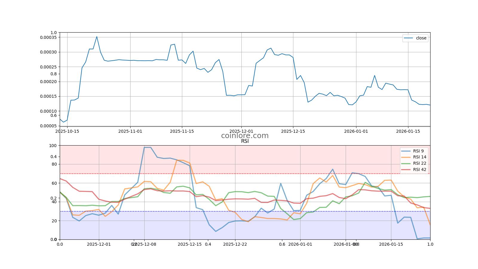 DexGame RSI indicator