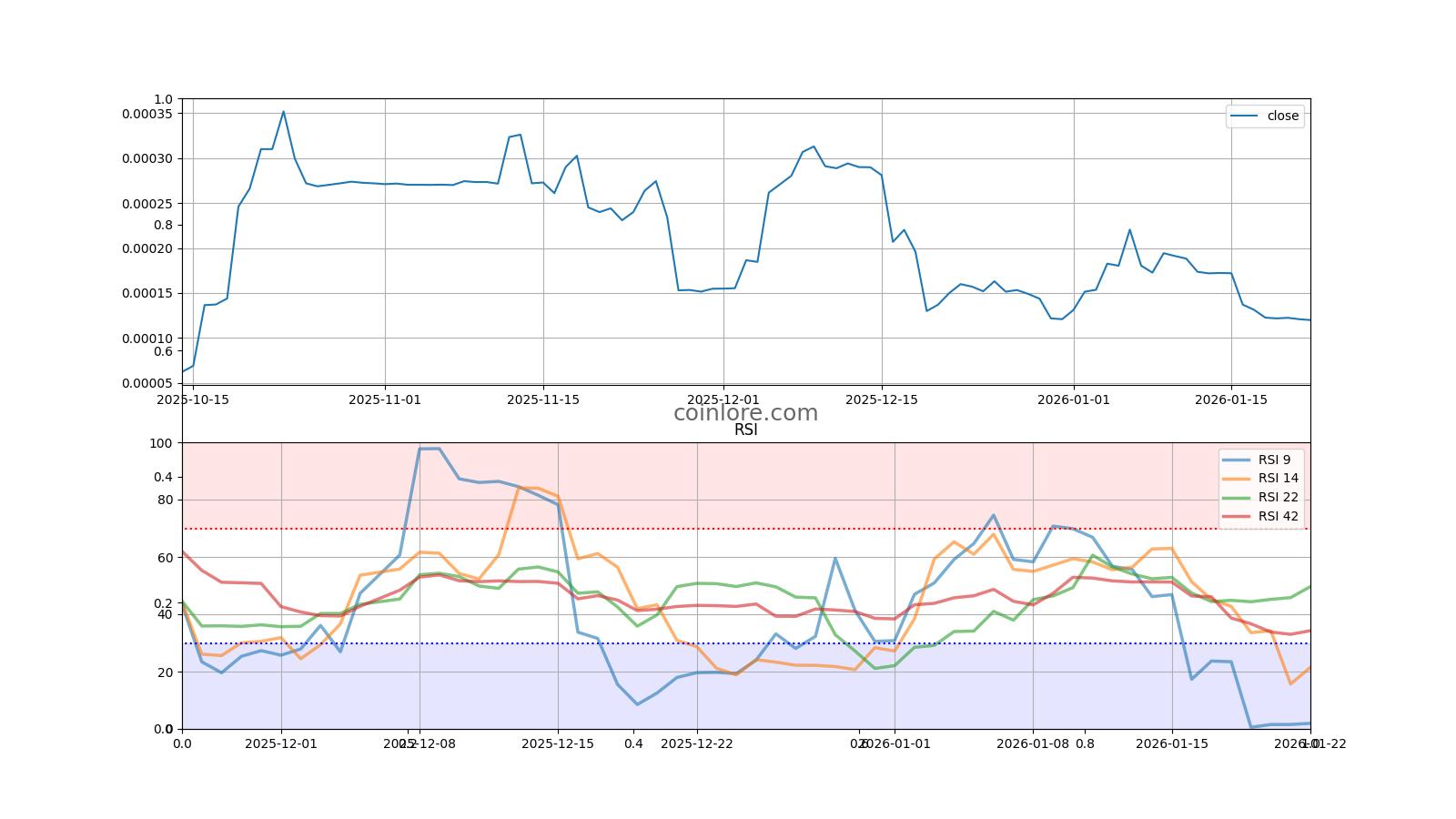 DexGame RSI indicator