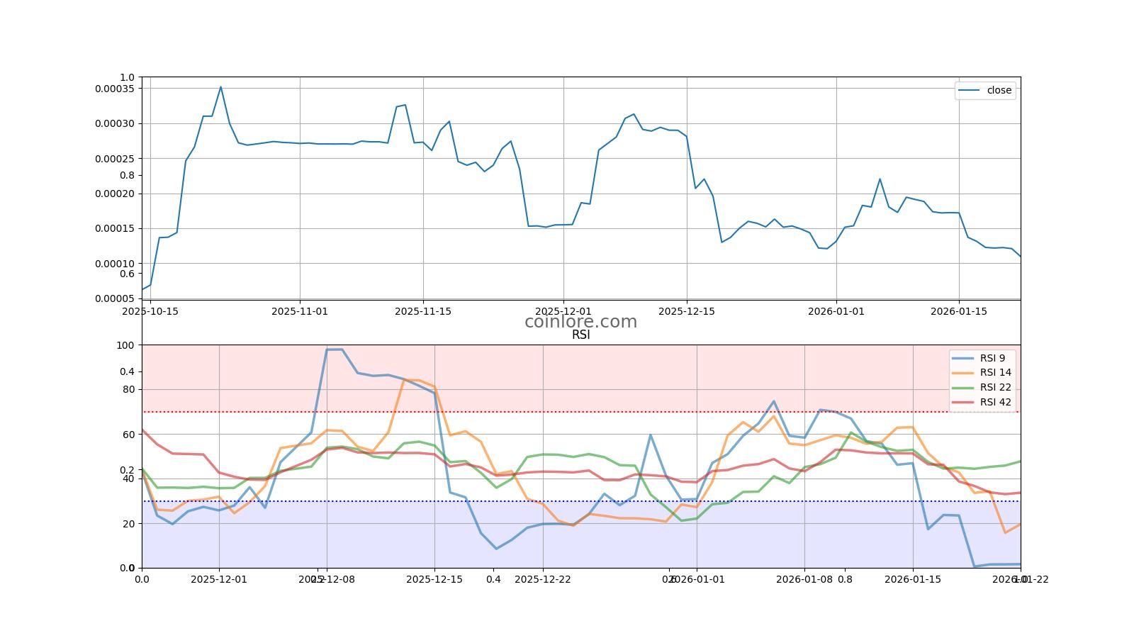 DexGame RSI indicator
