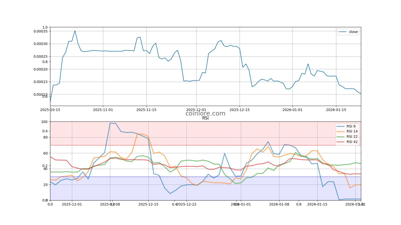 DexGame RSI indicator
