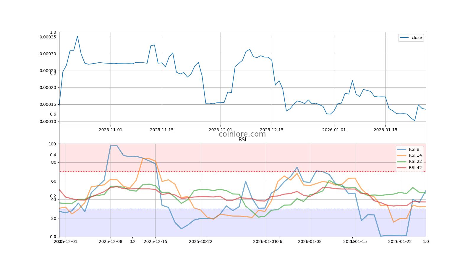 DexGame RSI indicator