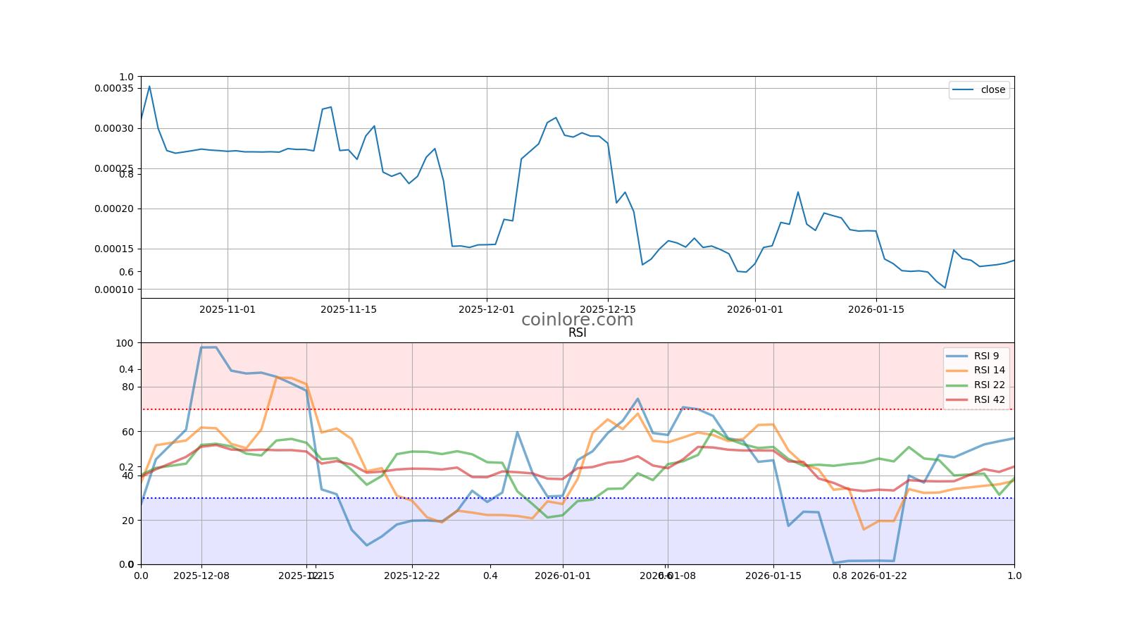 DexGame RSI indicator