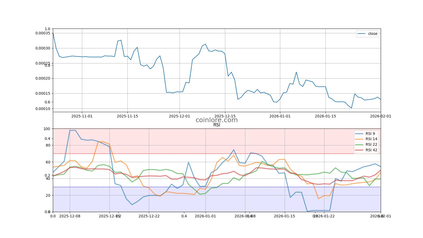 DexGame RSI indicator