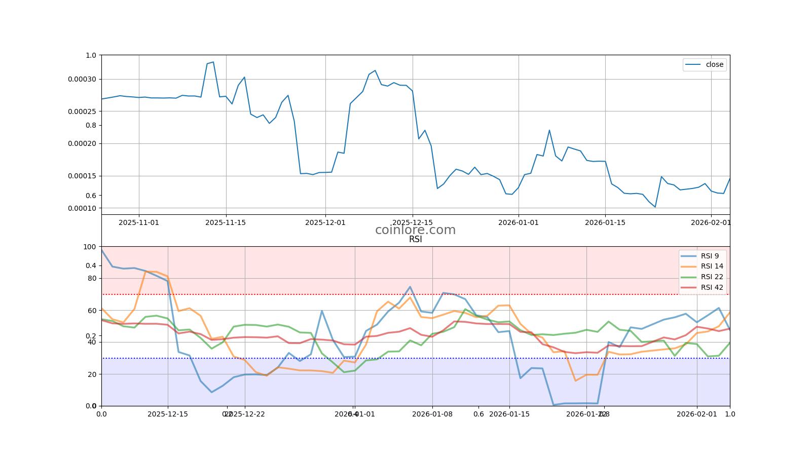 DexGame RSI indicator