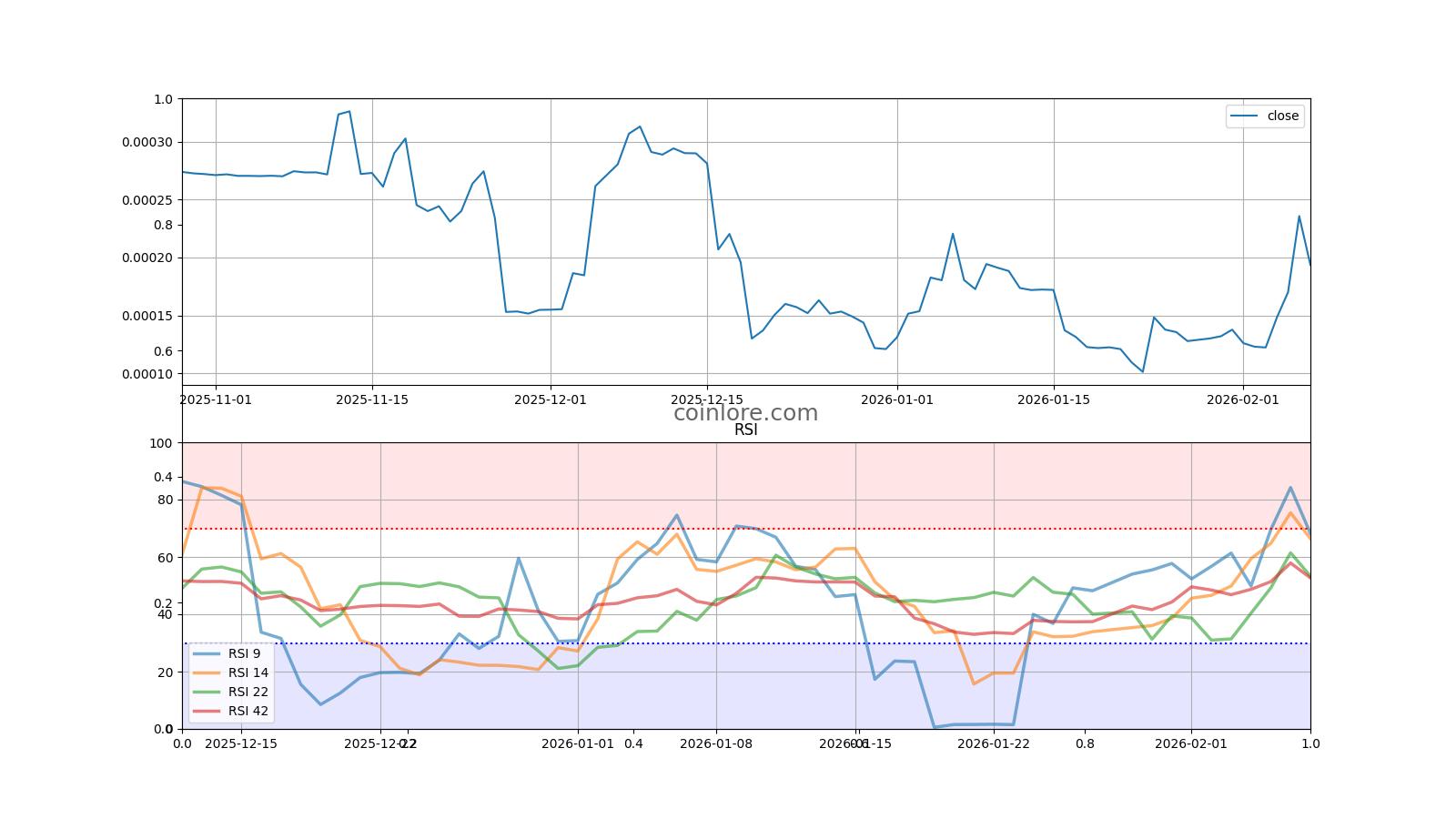 DexGame RSI indicator