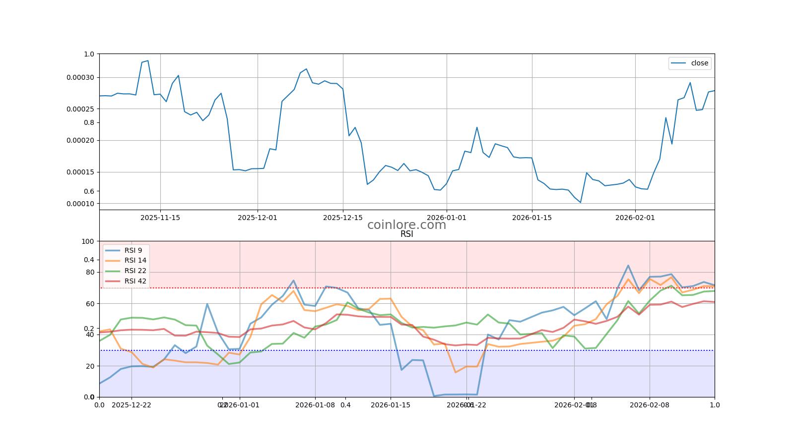 DexGame RSI indicator