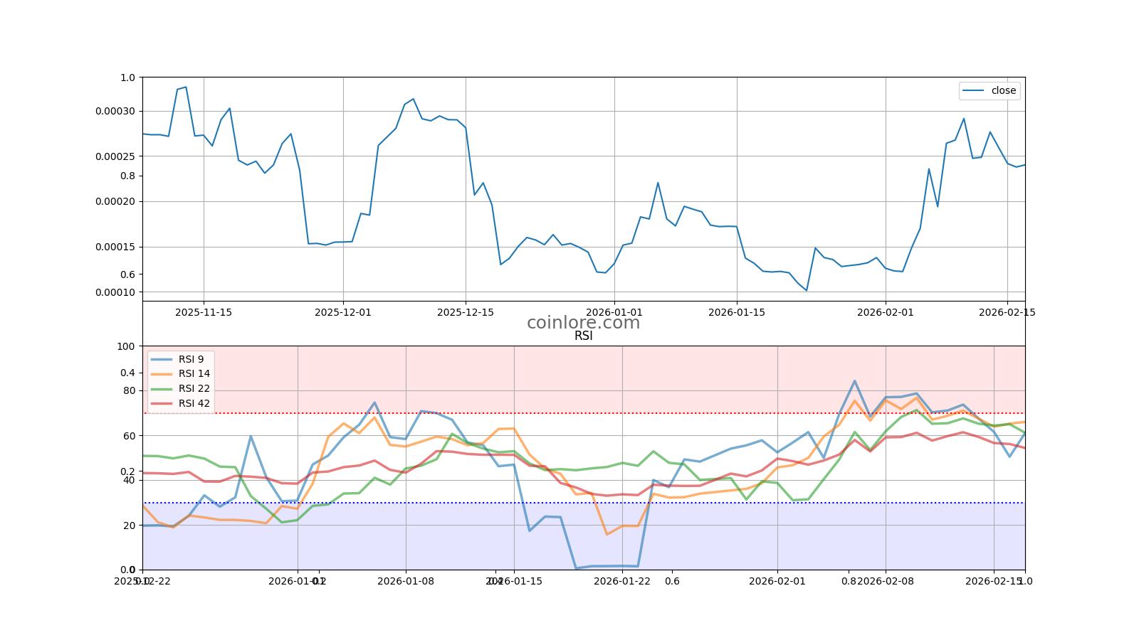 DexGame RSI indicator