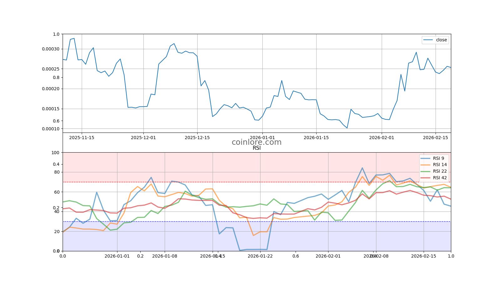DexGame RSI indicator