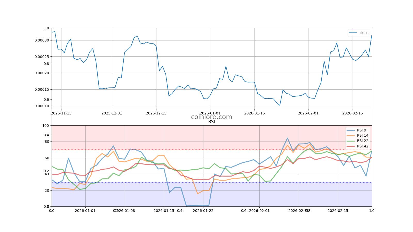 DexGame RSI indicator