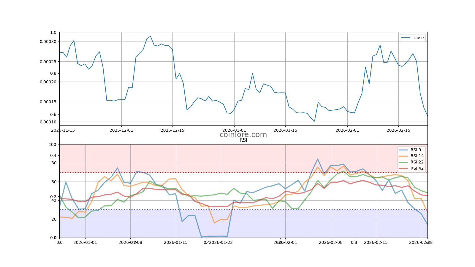 DexGame RSI indicator