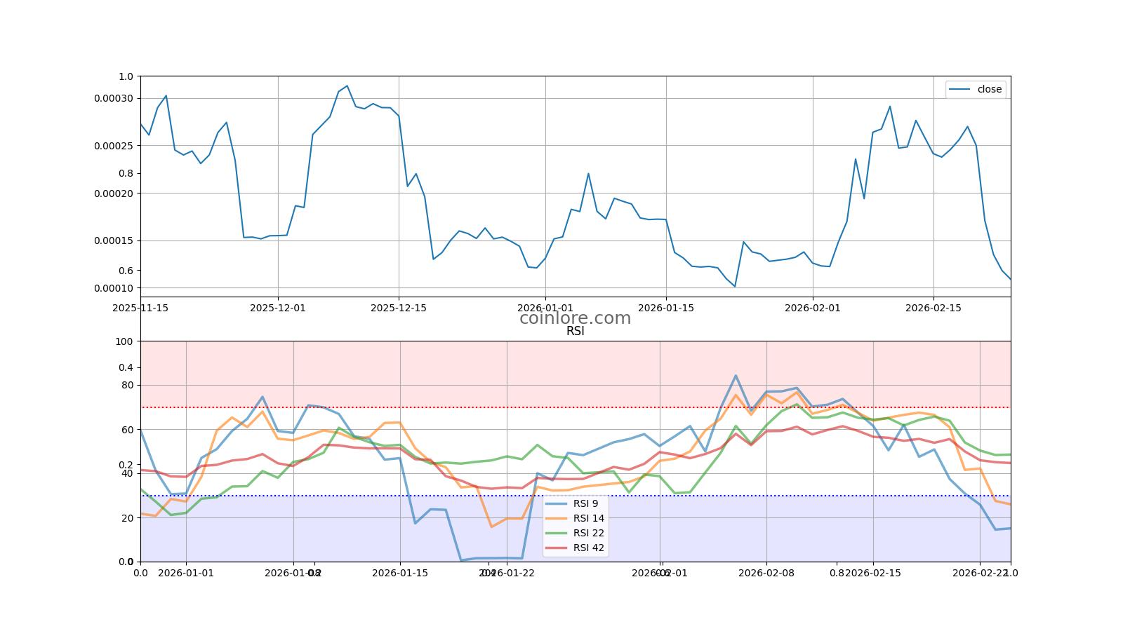 DexGame RSI indicator