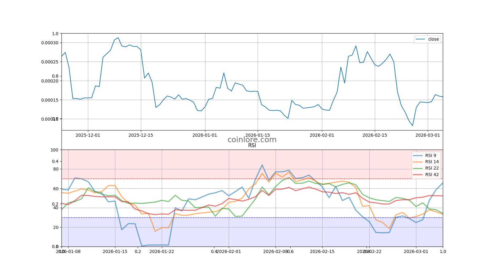 DexGame RSI indicator