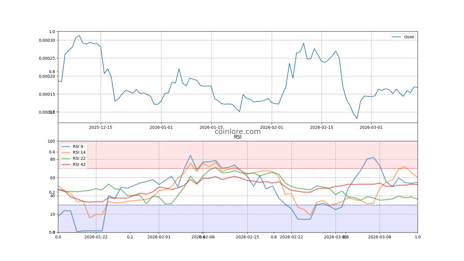 DexGame RSI indicator