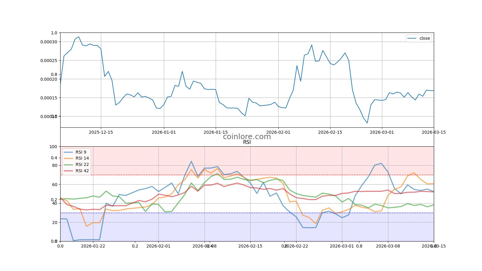 DexGame RSI indicator