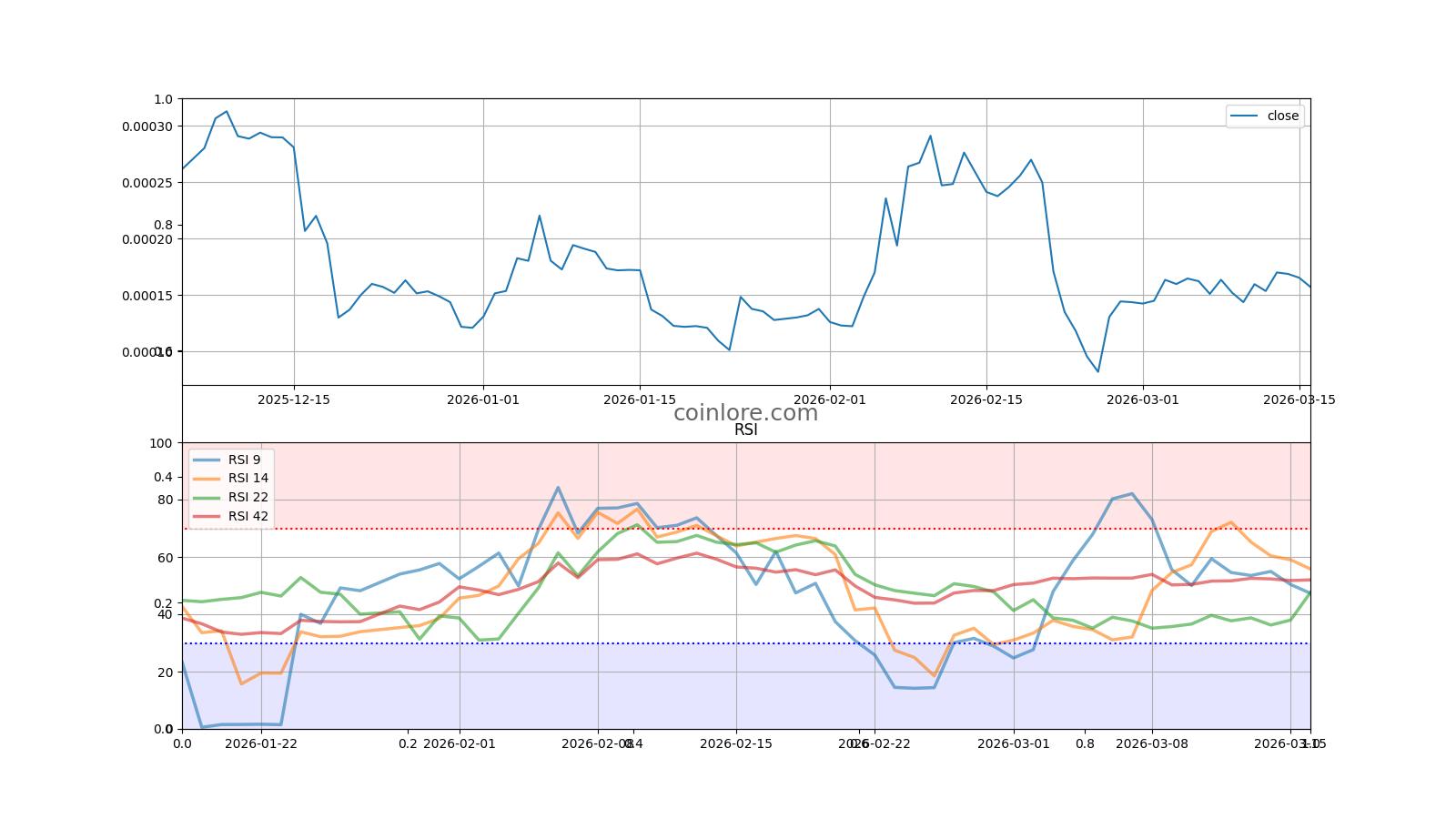DexGame RSI indicator