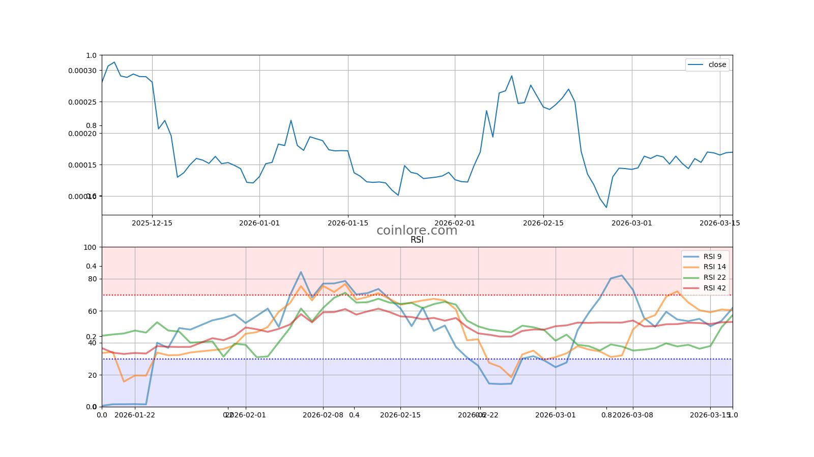 DexGame RSI indicator
