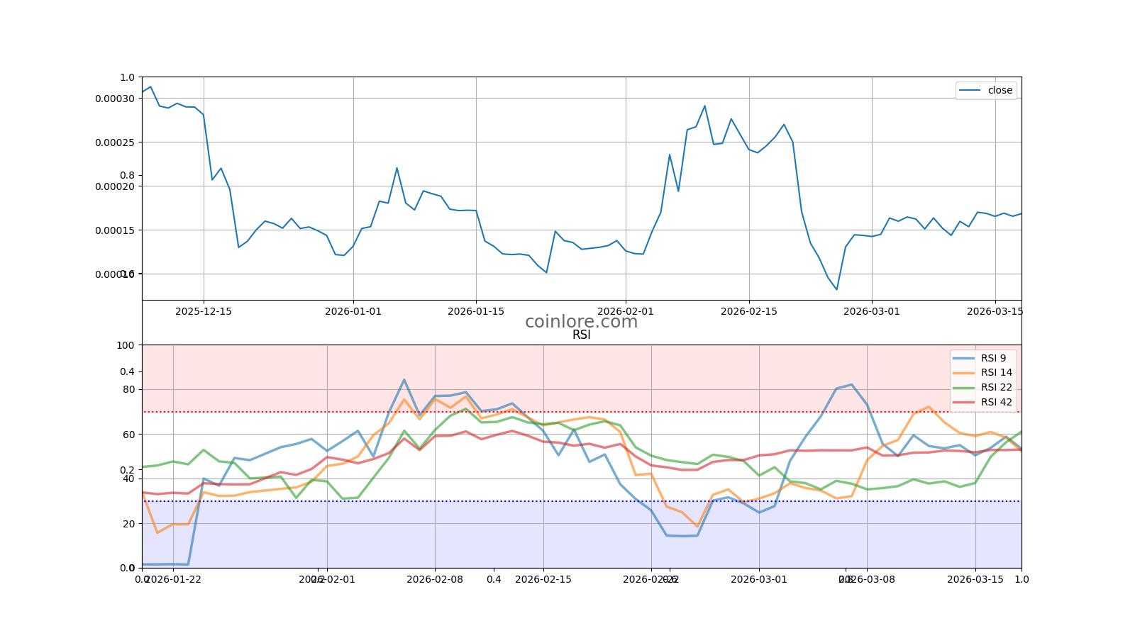 DexGame RSI indicator
