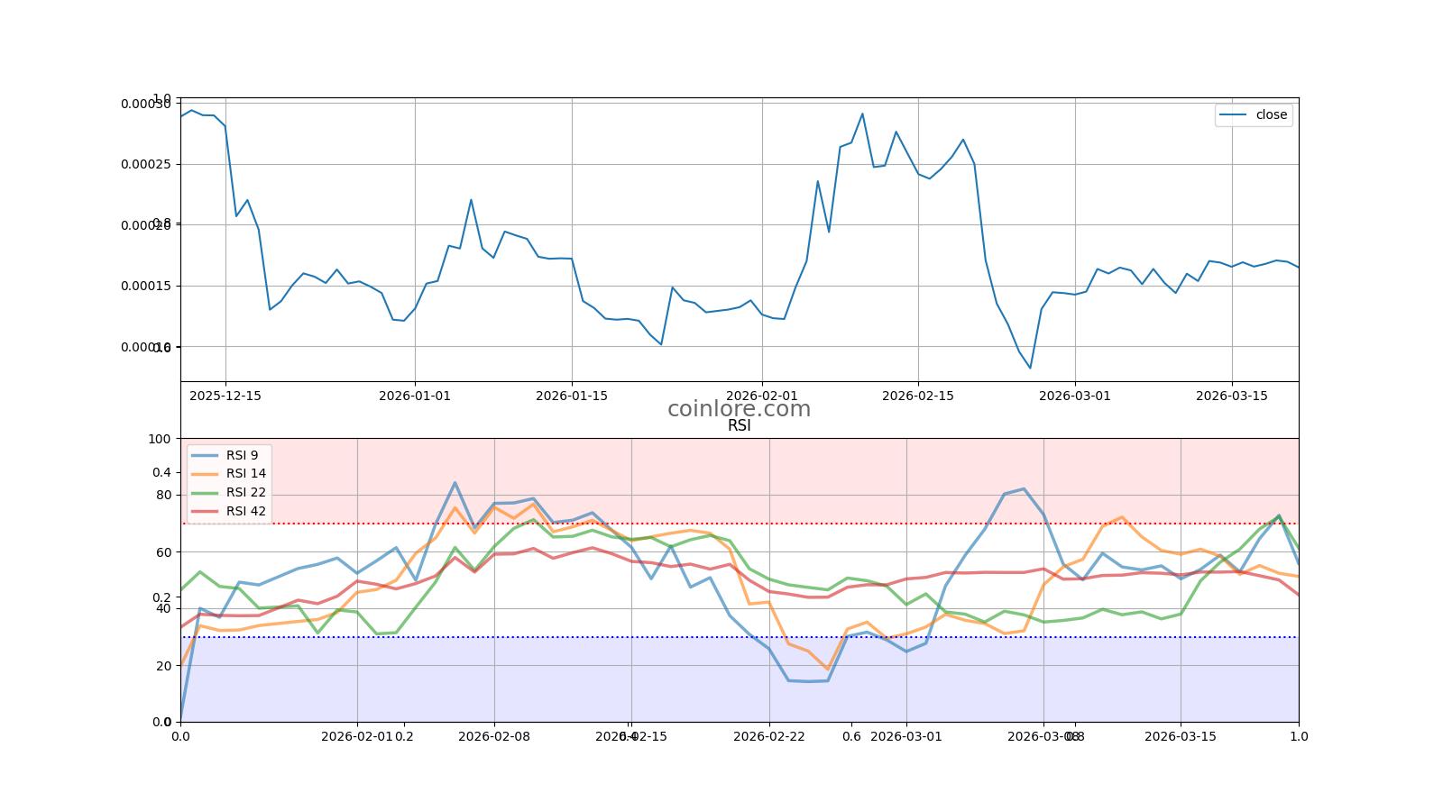DexGame RSI indicator