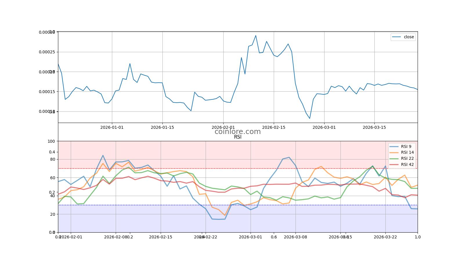 DexGame RSI indicator