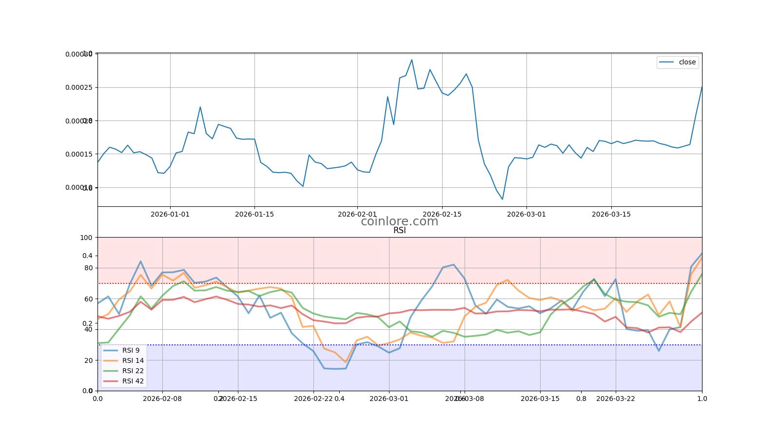 DexGame RSI indicator