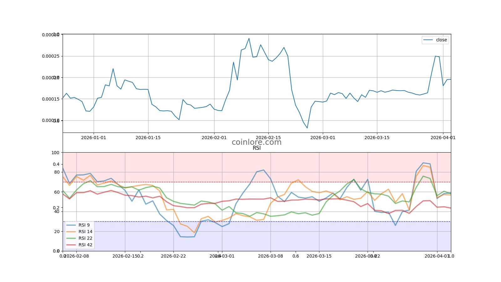 DexGame RSI indicator