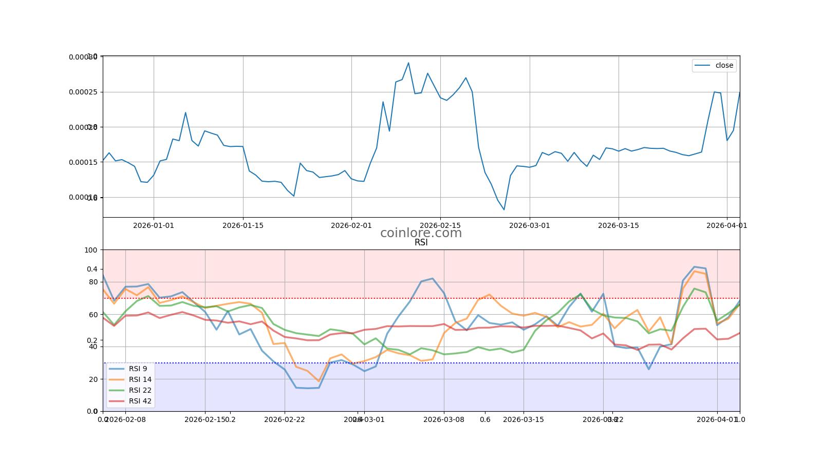 DexGame RSI indicator