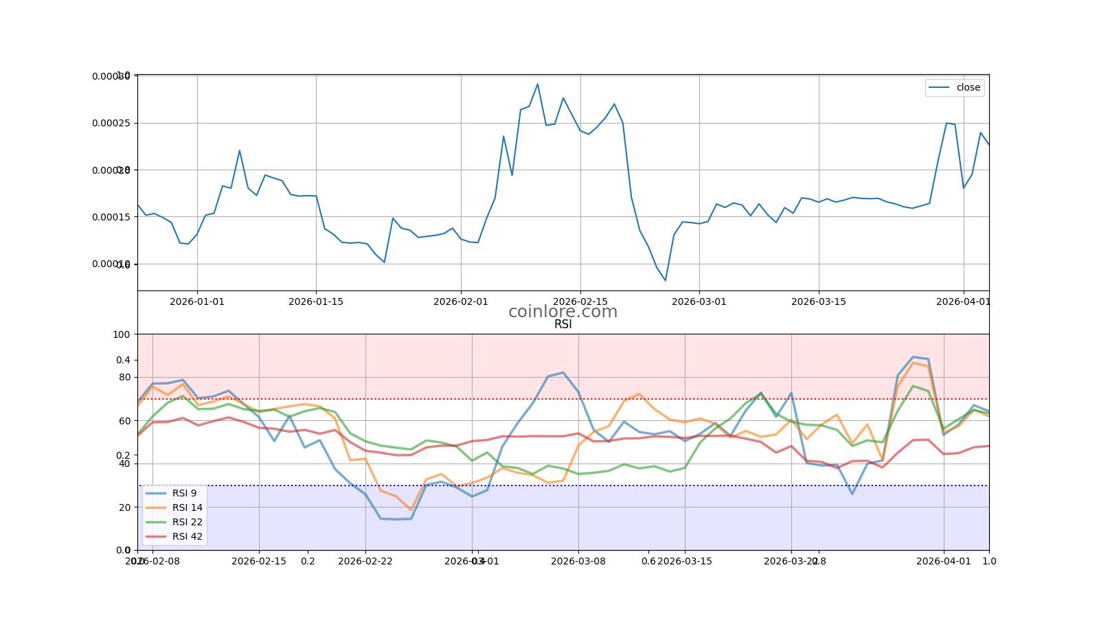 DexGame RSI indicator