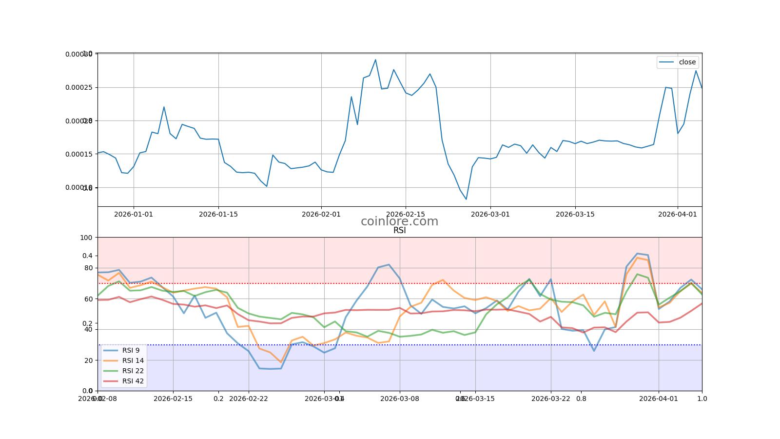 DexGame RSI indicator