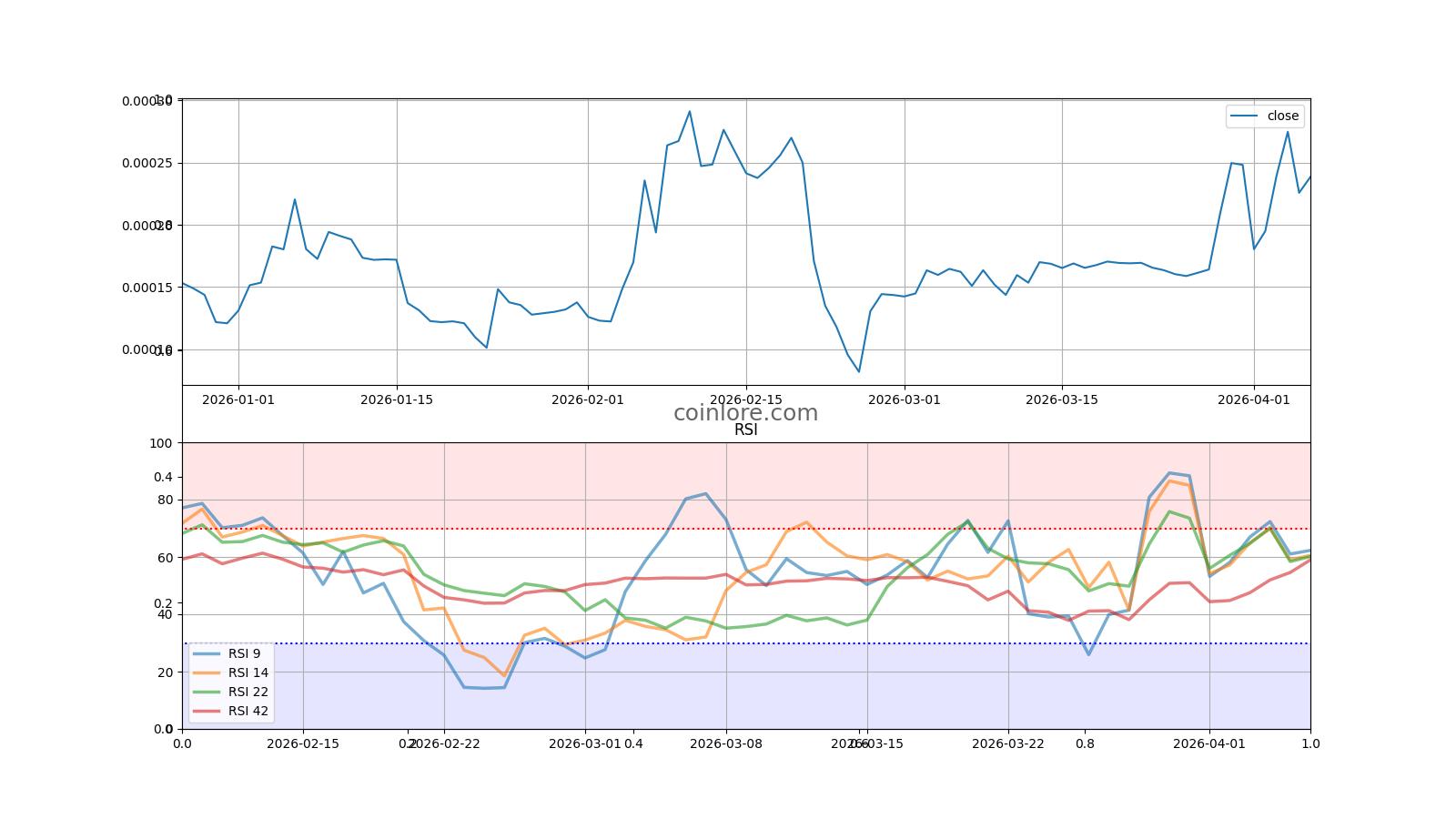 DexGame RSI indicator