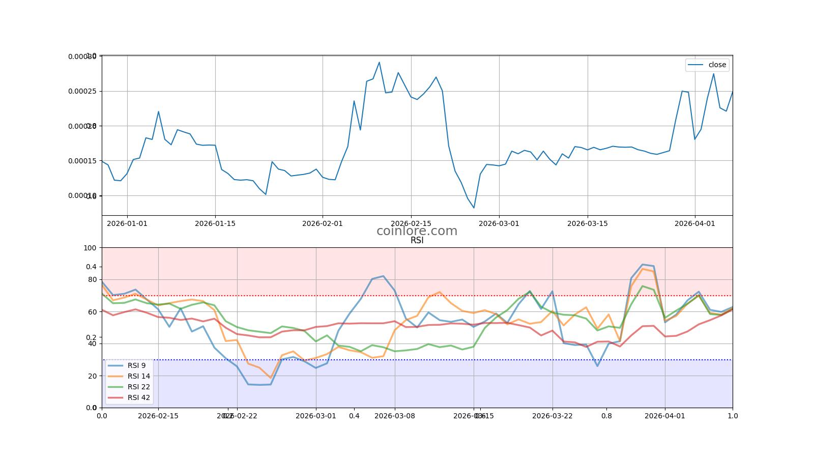 DexGame RSI indicator