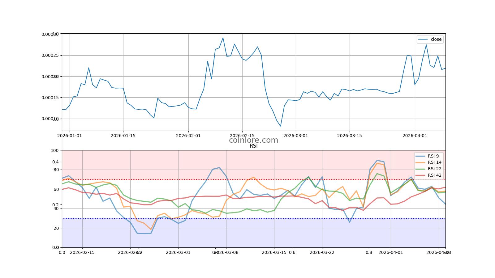 DexGame RSI indicator