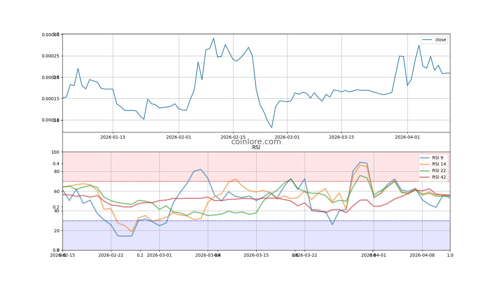DexGame RSI indicator