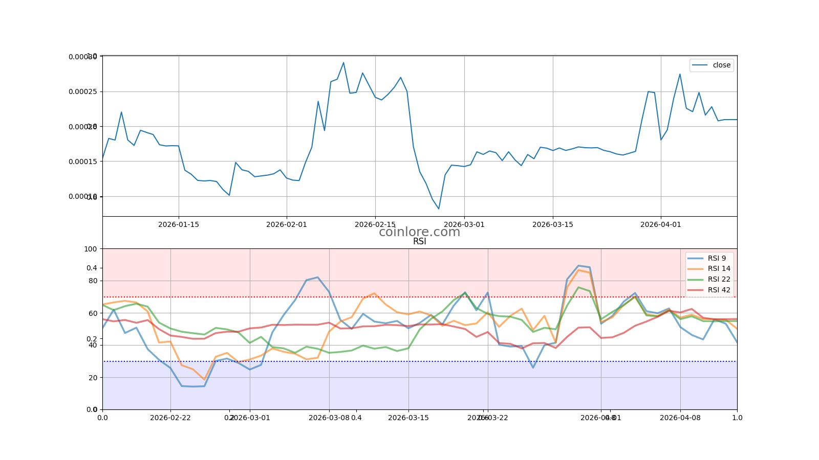 DexGame RSI indicator