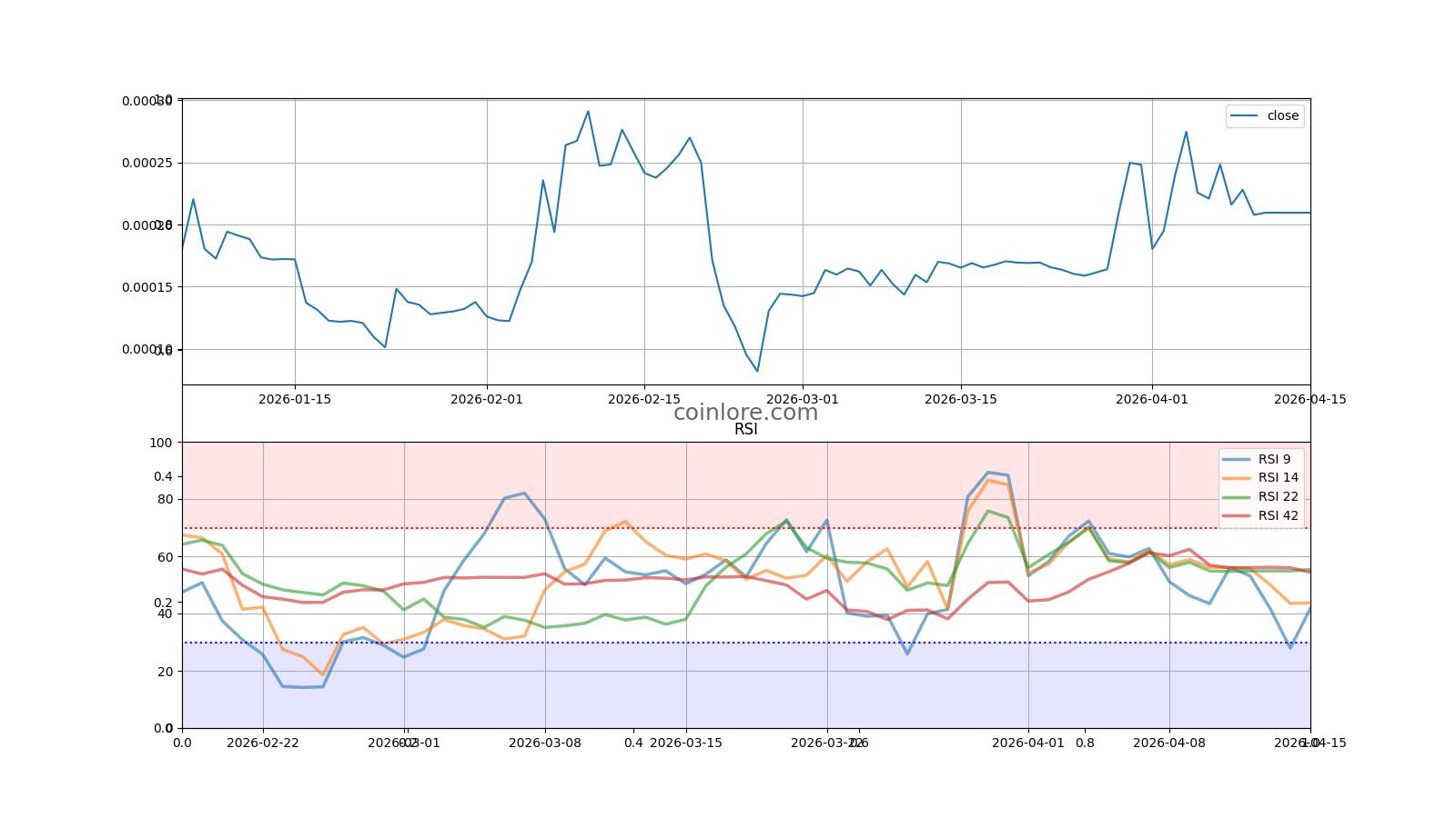 DexGame RSI indicator