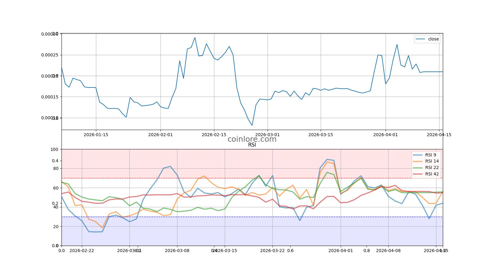 DexGame RSI indicator