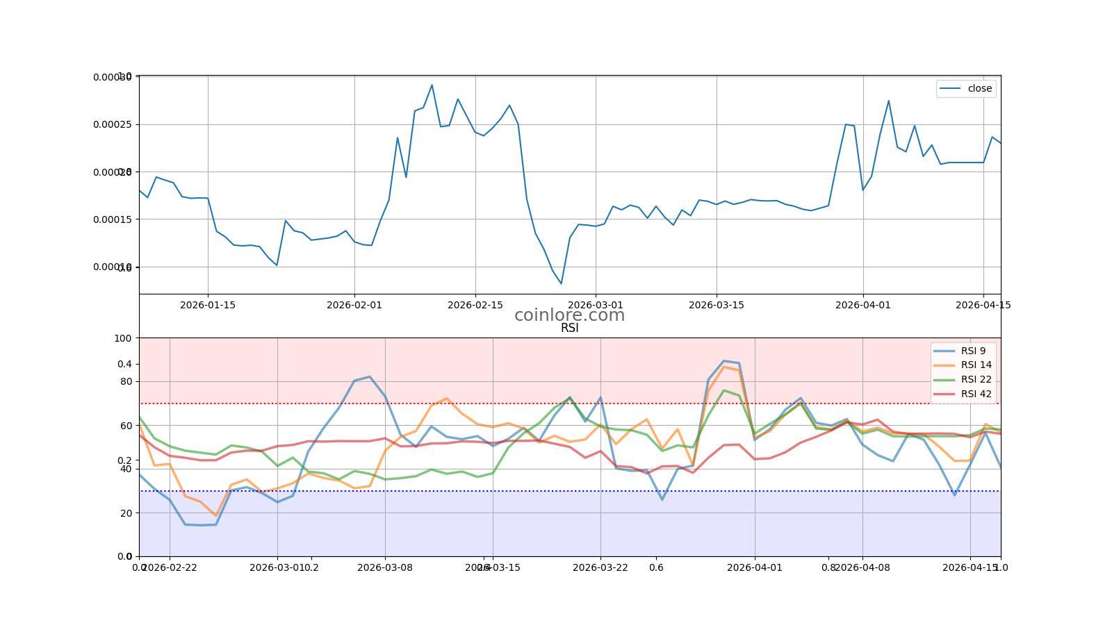 DexGame RSI indicator