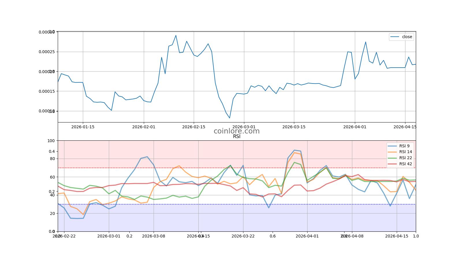 DexGame RSI indicator