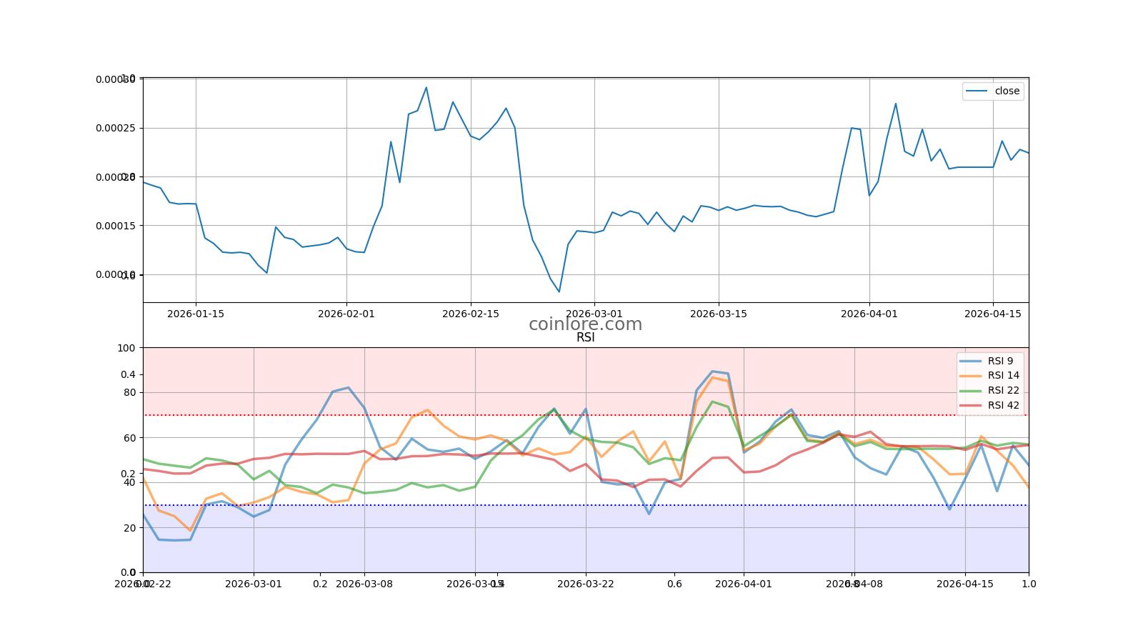 DexGame RSI indicator