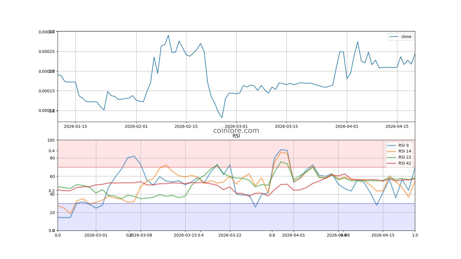 DexGame RSI indicator
