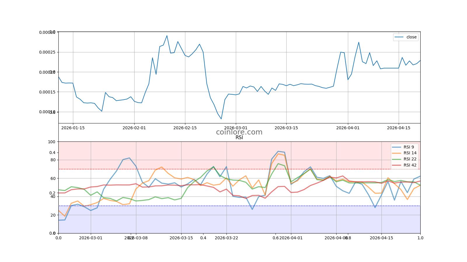 DexGame RSI indicator