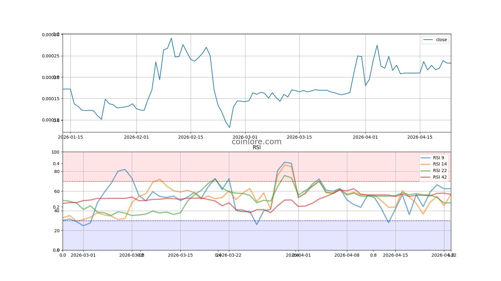 DexGame RSI indicator