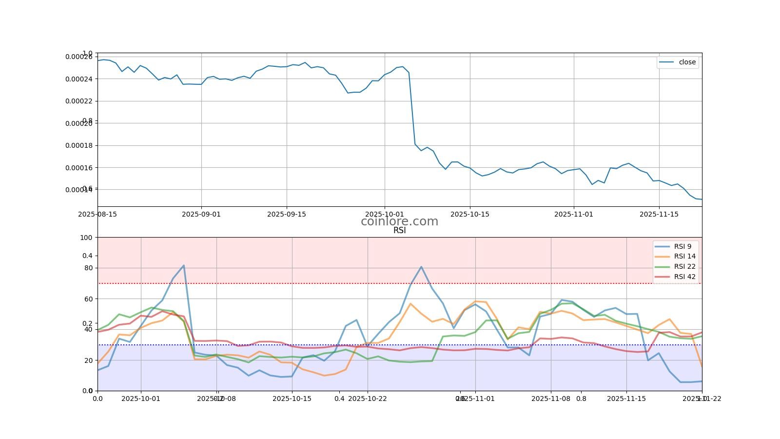 DEX223 RSI indicator