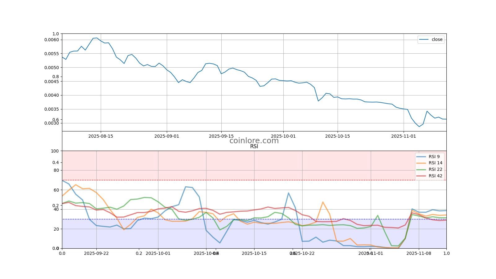 DexCheck RSI indicator